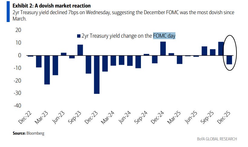 Doves in December - by Andrew Sarna - Off The Charts