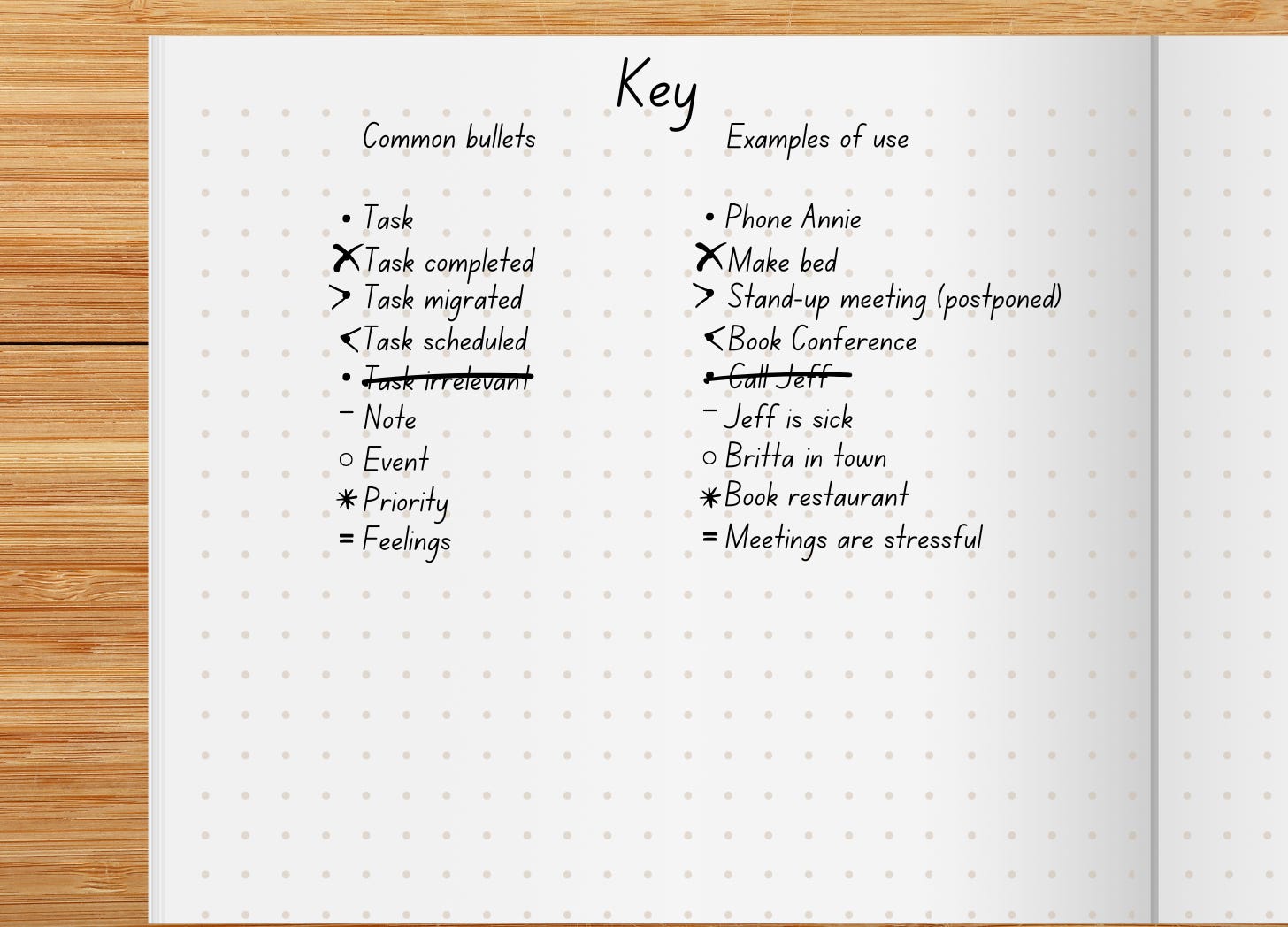 How to Use Your Bullet Journal to Process Your Thoughts.