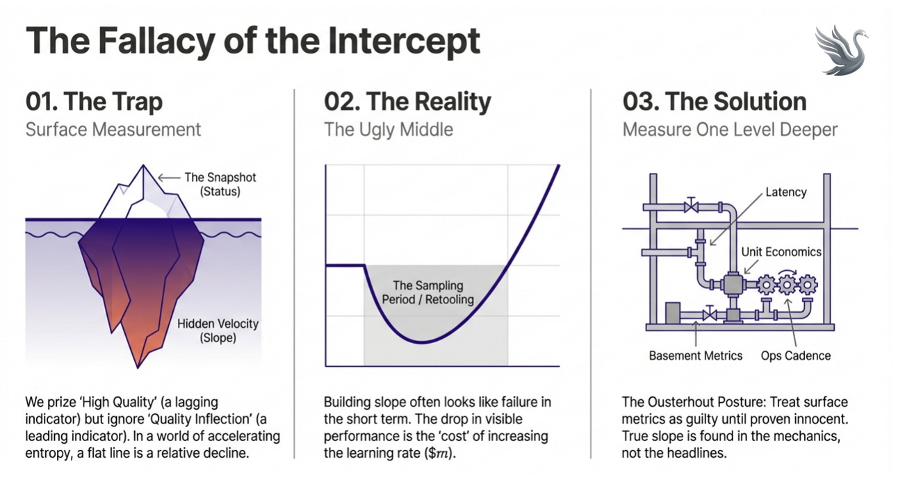 The Slope Framework - TheGreySwan
