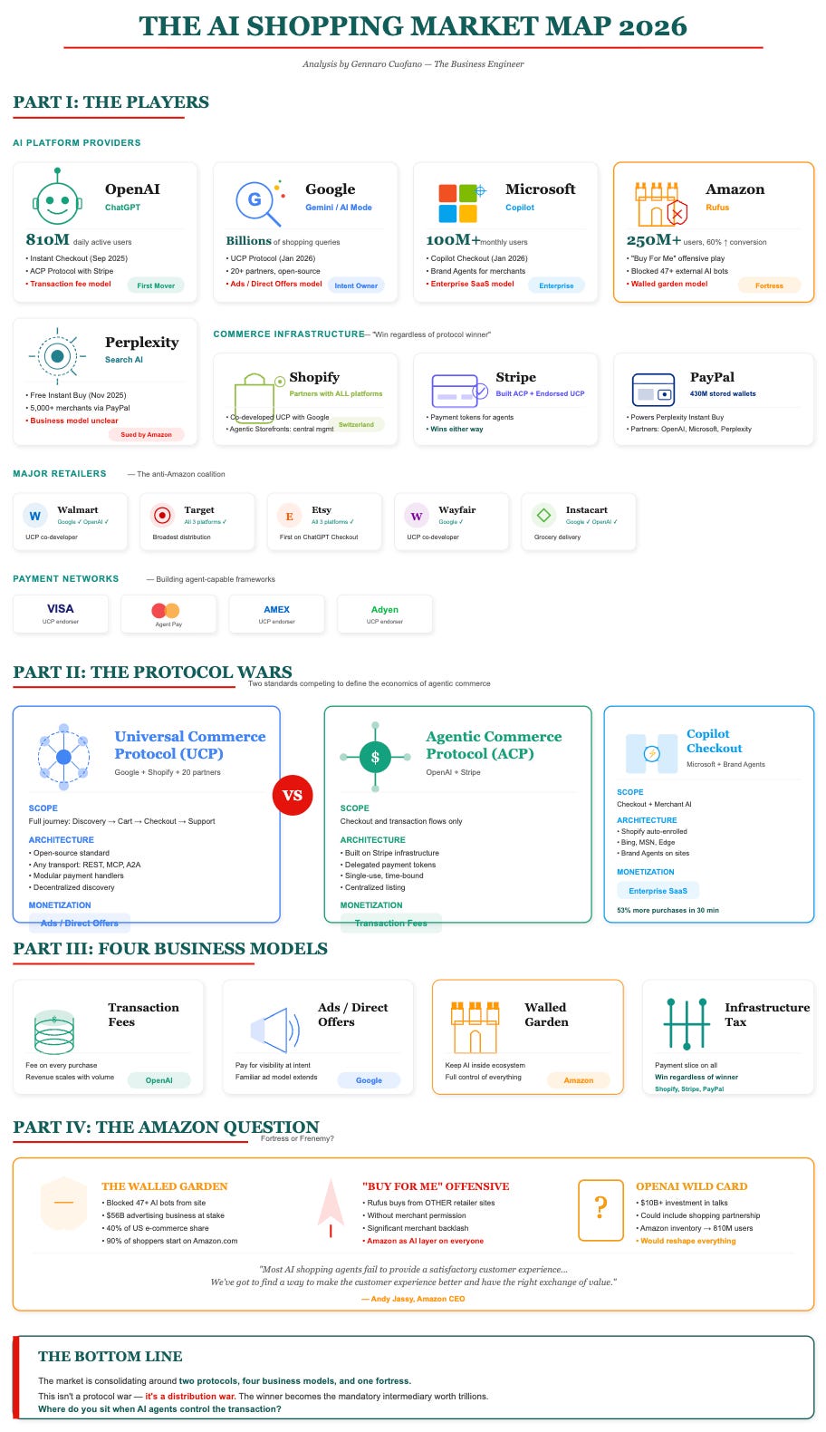 The AI Shopping Market Map - by Gennaro Cuofano