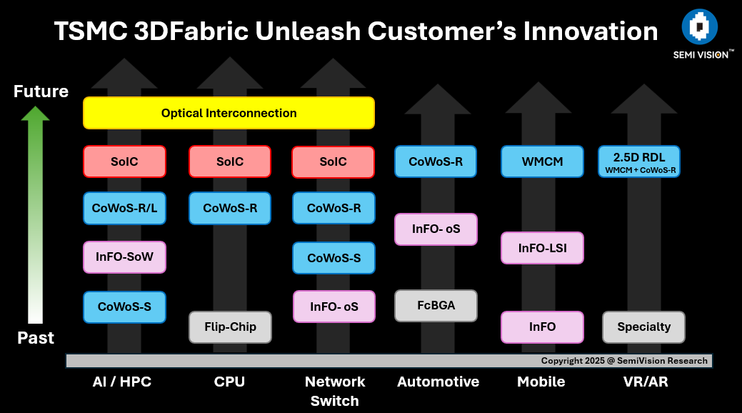 TSMC’s Silicon Photonics Architecture: Why Couplers and Optical Engines ...