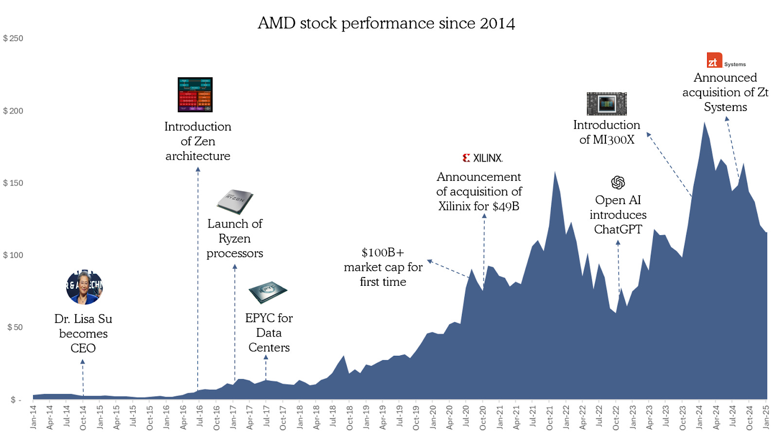 Inference Wars: Is AMD Ready to Challenge NVIDIA’s AI Dominance or Risk ...