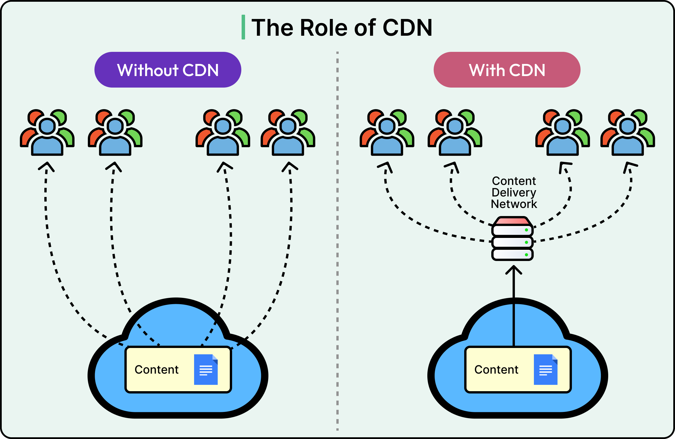 A Detailed Guide to Content Delivery Networks