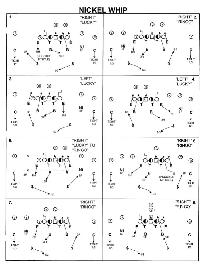 The Book of Fangio: Part II -- Coverages & Pressures