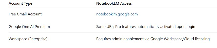 NotebookLM Versions Explained: Free, Pro, Enterprise — and the New ...