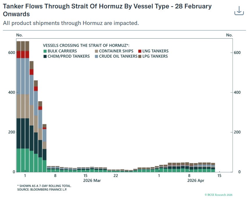 Something is Mispriced - by Andrew Sarna - Off The Charts