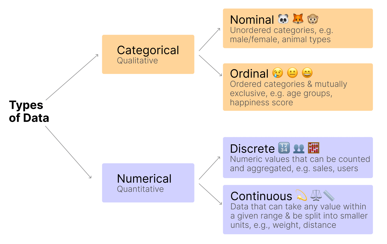 How to Choose the Right Chart? - by Anastasiya Kuznetsova