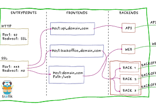 CoderCo | Coder Co | Substack
