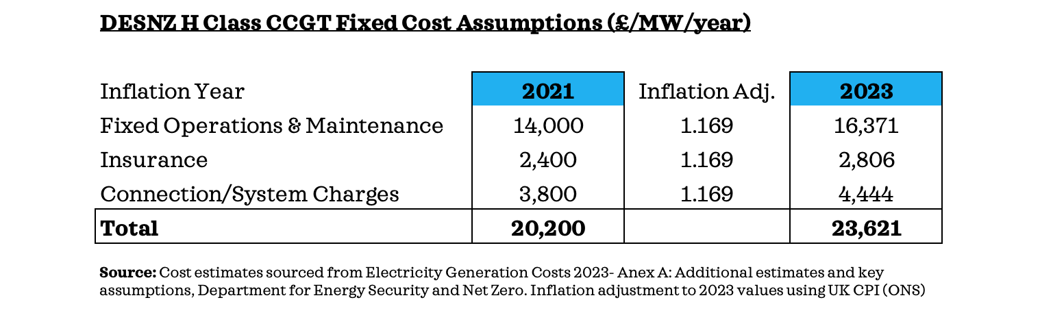 UK Combined Cycle Gas Power Stations: Other Costs