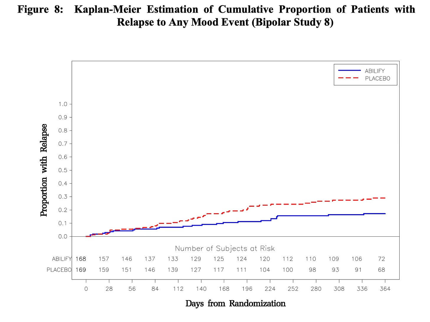 abilify dose for bipolar 2