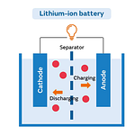 The Battery Chronicle | Christopher Chico | Substack