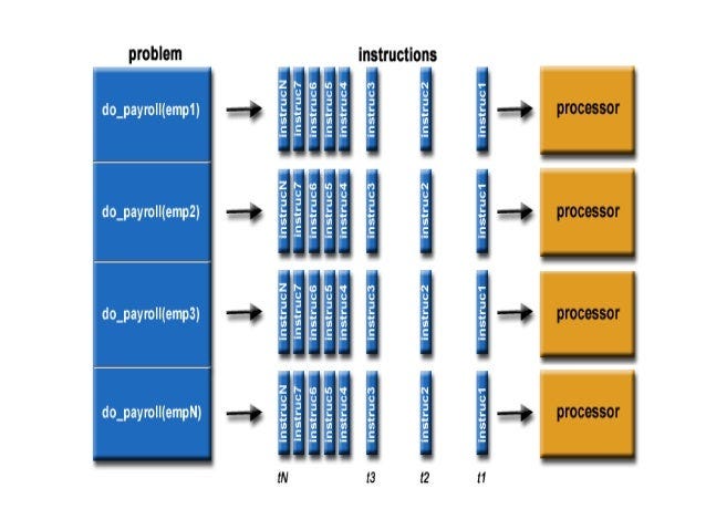 Asynchronous and Parallel Programming in C# .NET