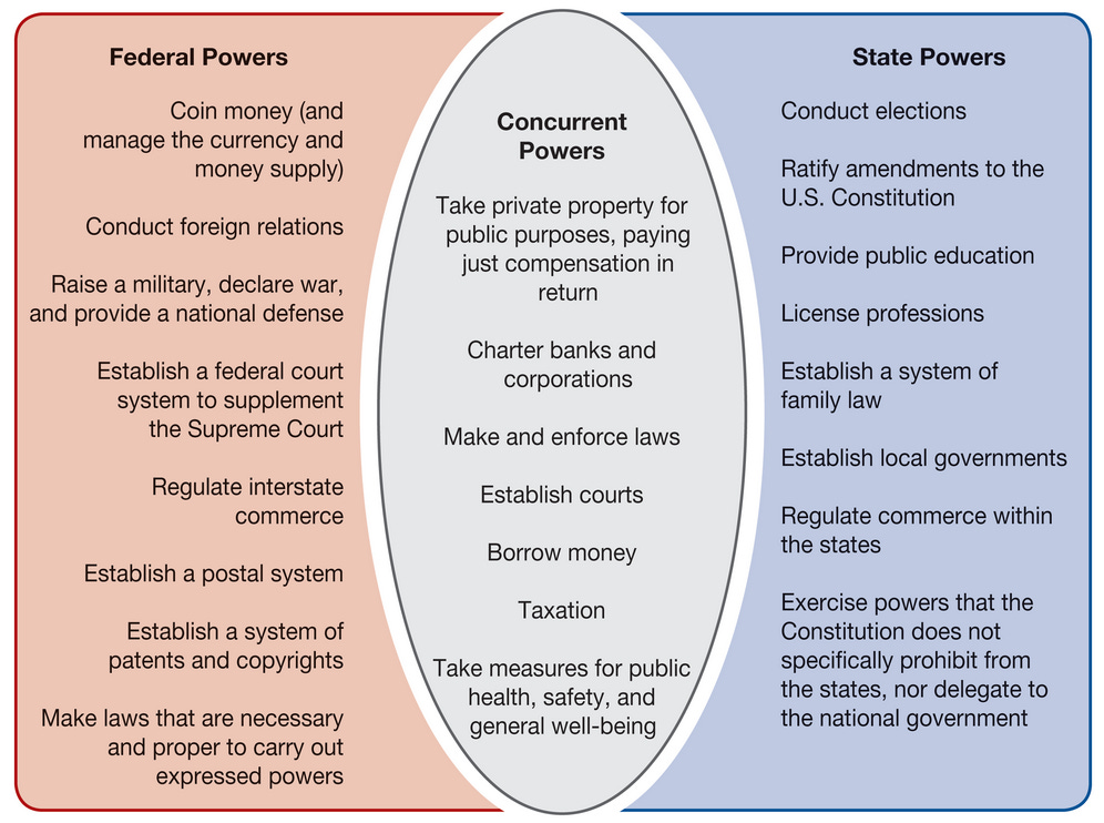 Local Politics, National Problems - by Benjamin Noble