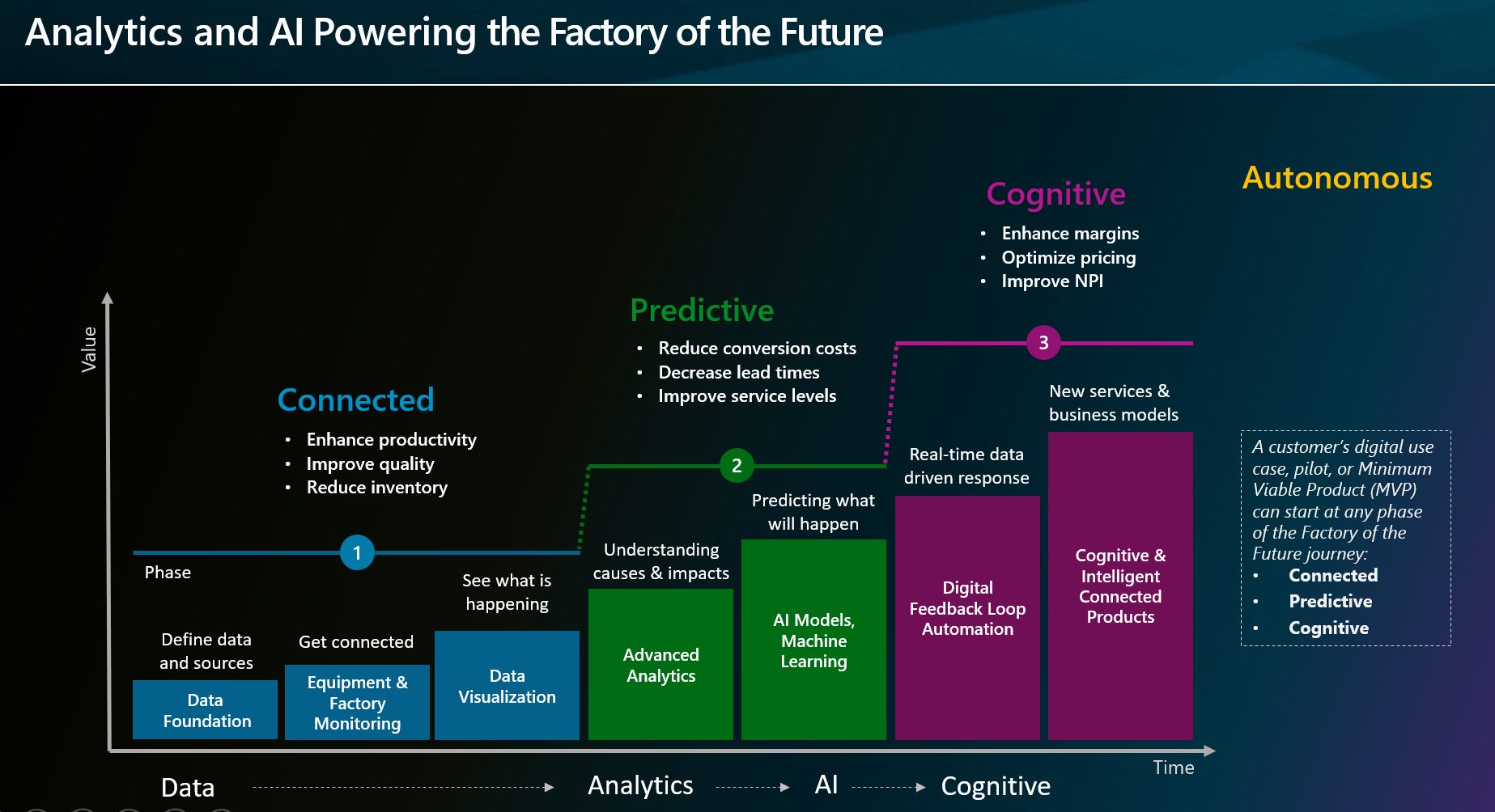 🏭 From Connected to Autonomous: Why Smart Factory Success Requires a ...
