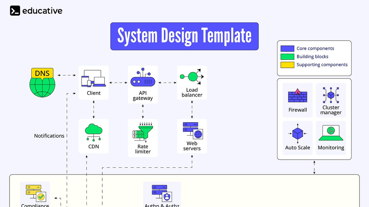 System Design Template - by Better Engineering