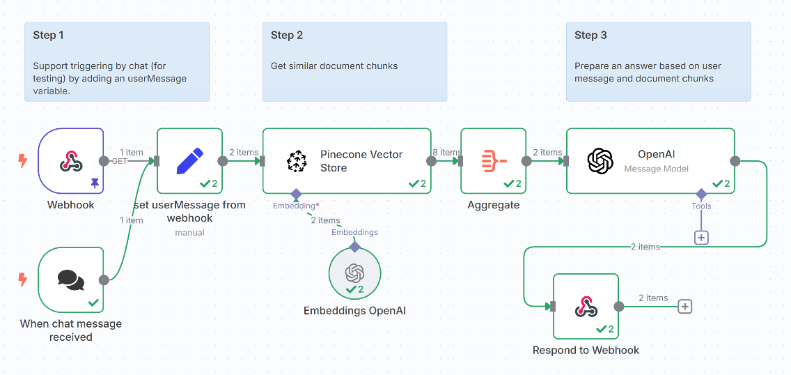 How to Build a RAG Chatbot Without Coding (AI PM Series)
