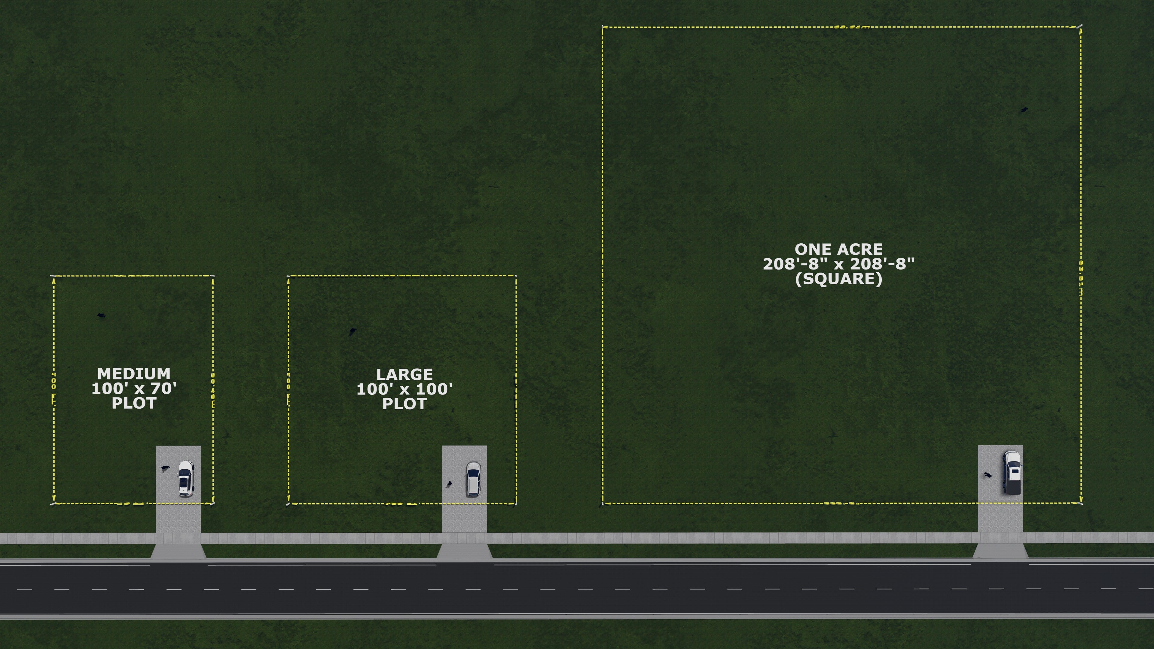 Understanding Land Size: - by Brandon Rogers