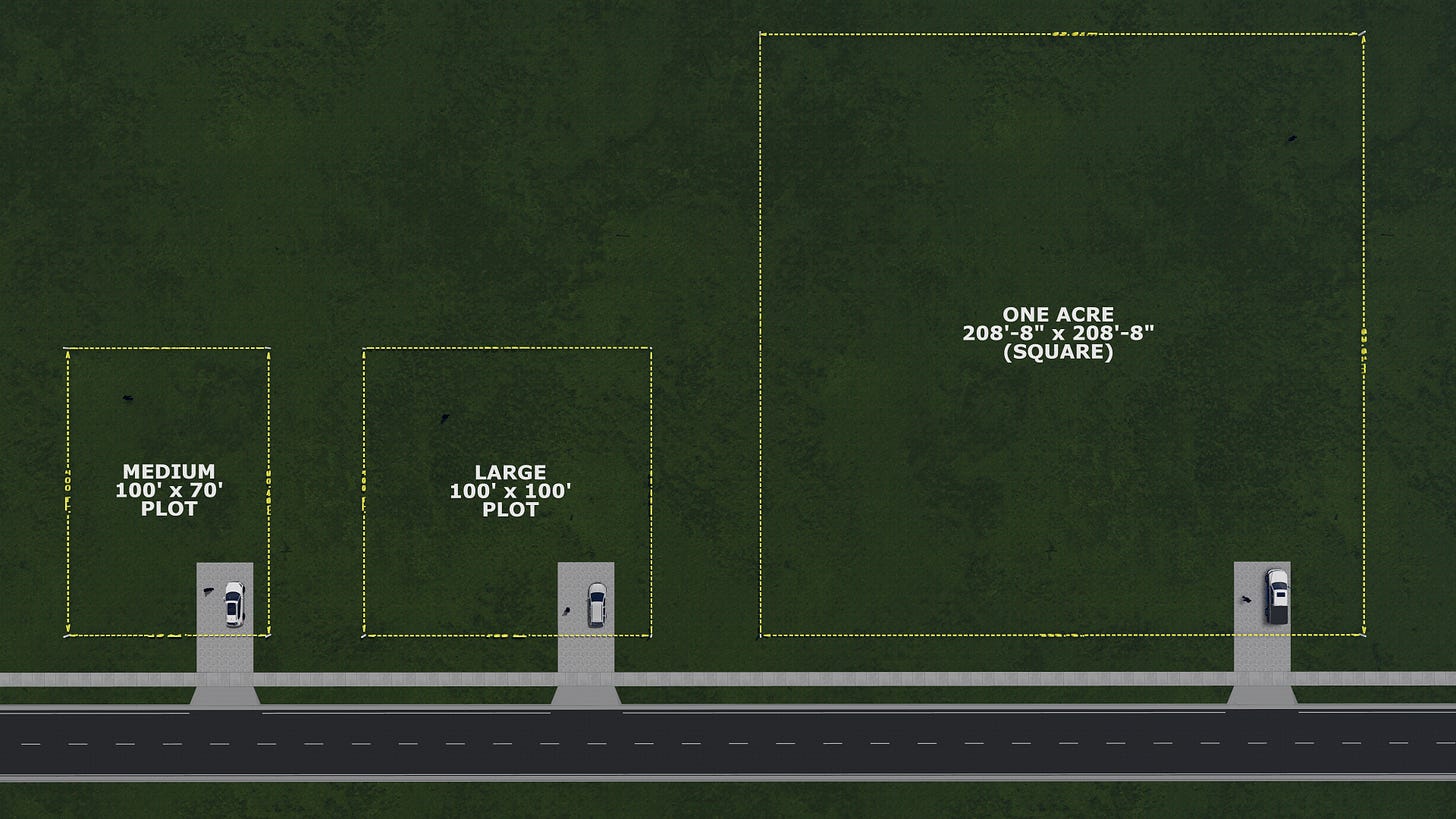 Understanding Land Size: - by Brandon Rogers