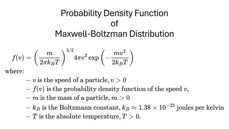 The Maxwell-Boltzman Distribution - by Eric Cai