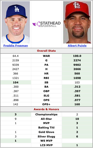 The Most Consistent Player in Baseball Is Still Undervalued—Here’s Why ...