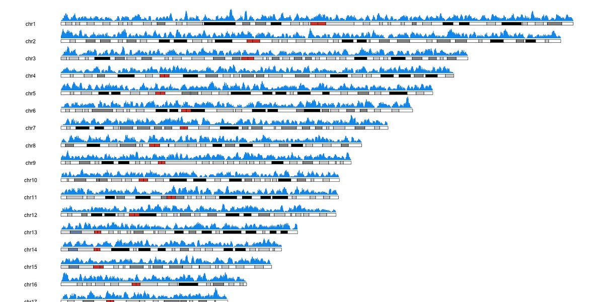 Plot data along a genome with karyoploteR