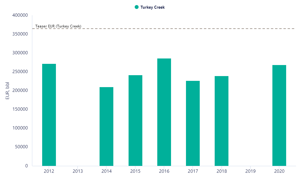 Pillar O&G Quick-Look - AFE Leaks