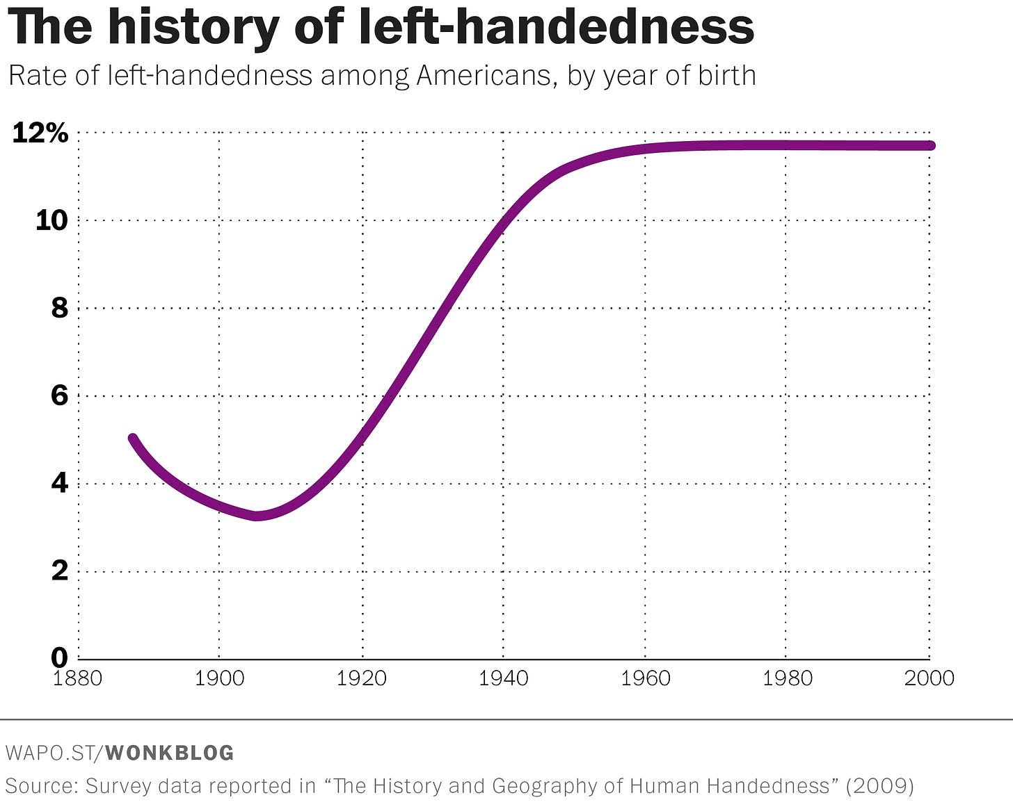 There are 385.5 million trans people alive today
