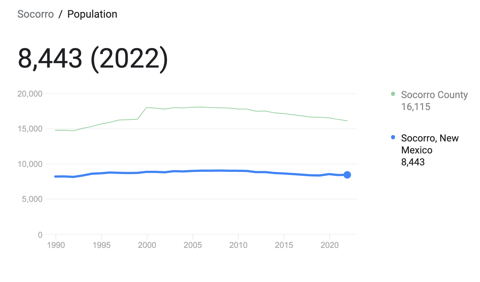 Stagnant against the odds - by Austin M. Anaya
