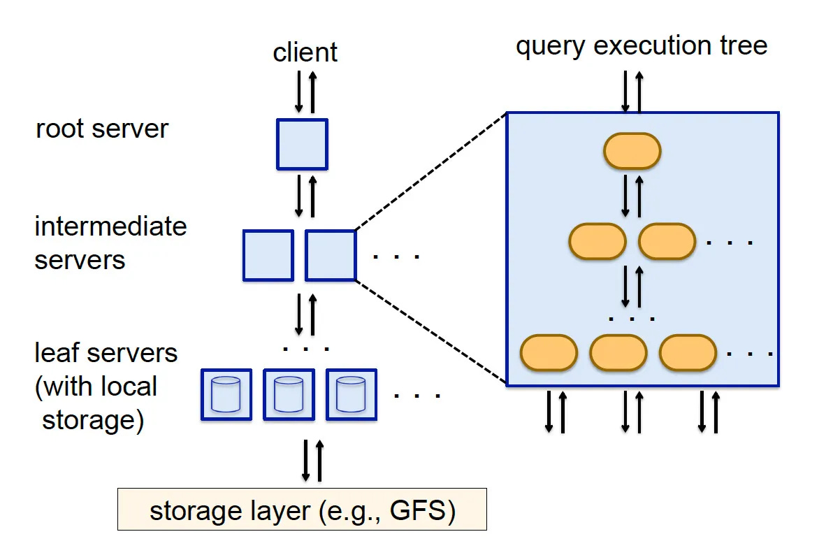 BigQuery Explained: What Really Happens When You Hit “Run”