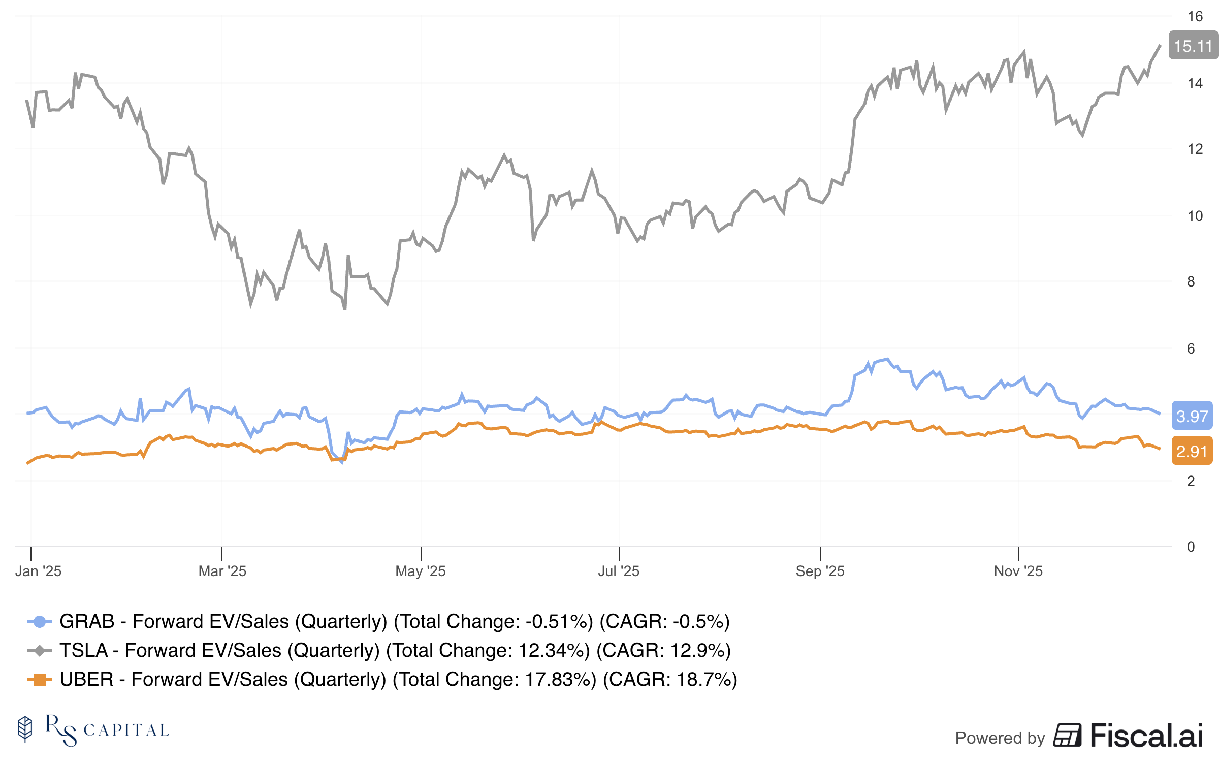 Grab Holdings (GRAB): A Robotaxi Play - by Riyado Sofian
