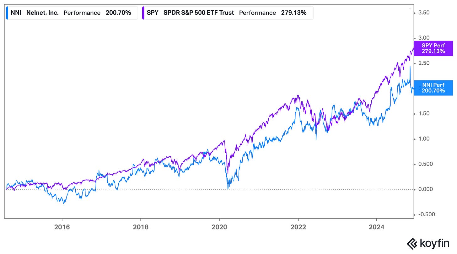 Deep Dive into Nelnet (NNI) - by Brian Coughlin