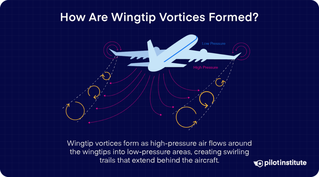 The Physics of Aviation Explained - by Samreet Dhillon