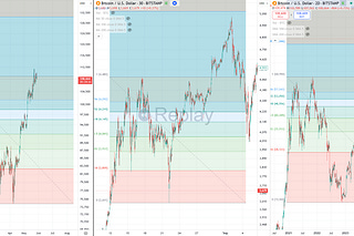 Blockchain Backer’s Newsletter | Substack