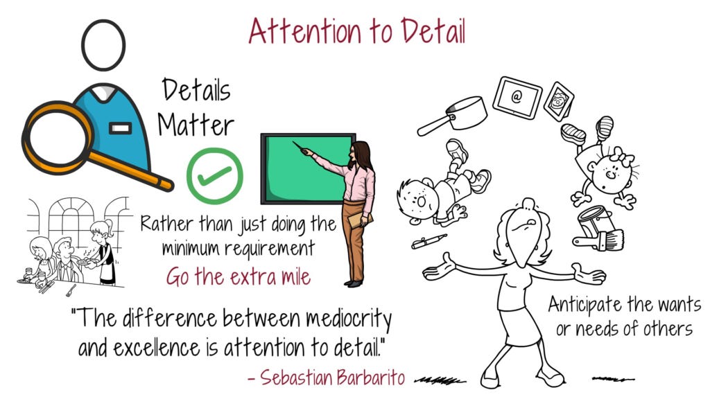 How To Perform Above Average - The Art of Improvement