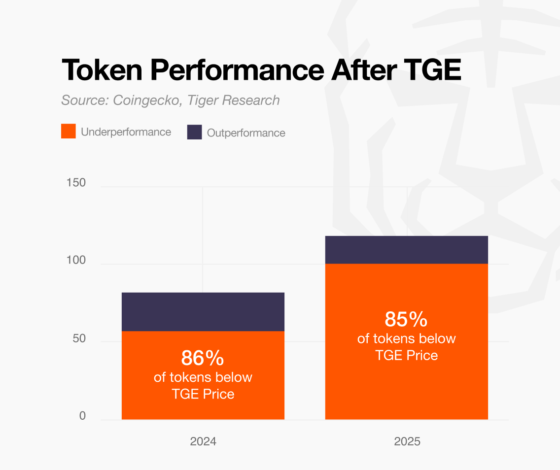 Crypto Exodus: 160 Trillion Won Leaves Korea - by Jay Jo