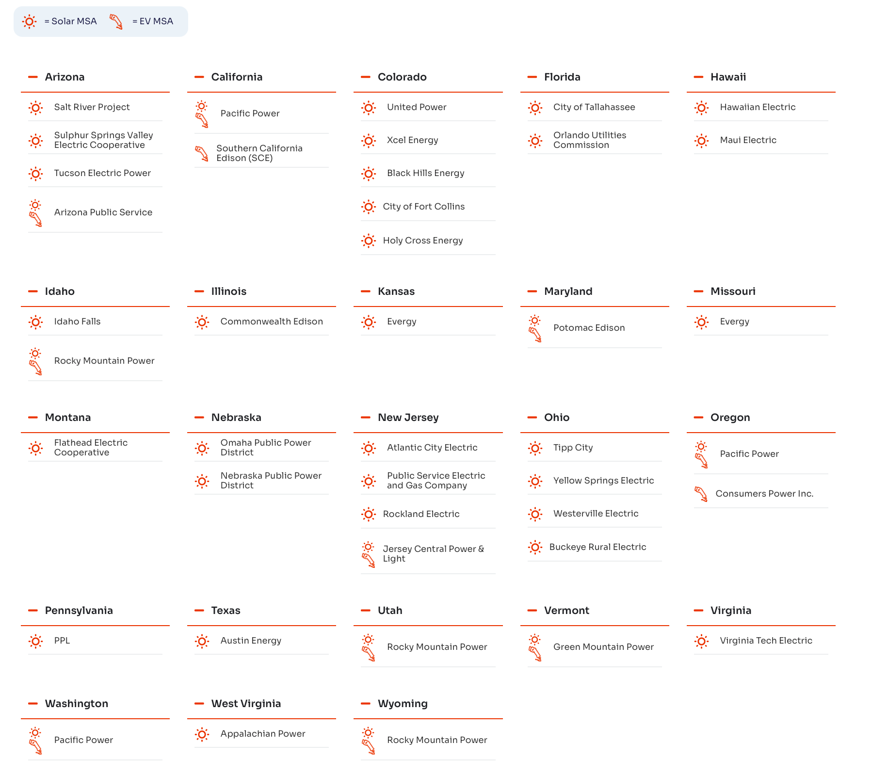 Meters and Meter Collars! - by Eduardo Pelegri-Llopart