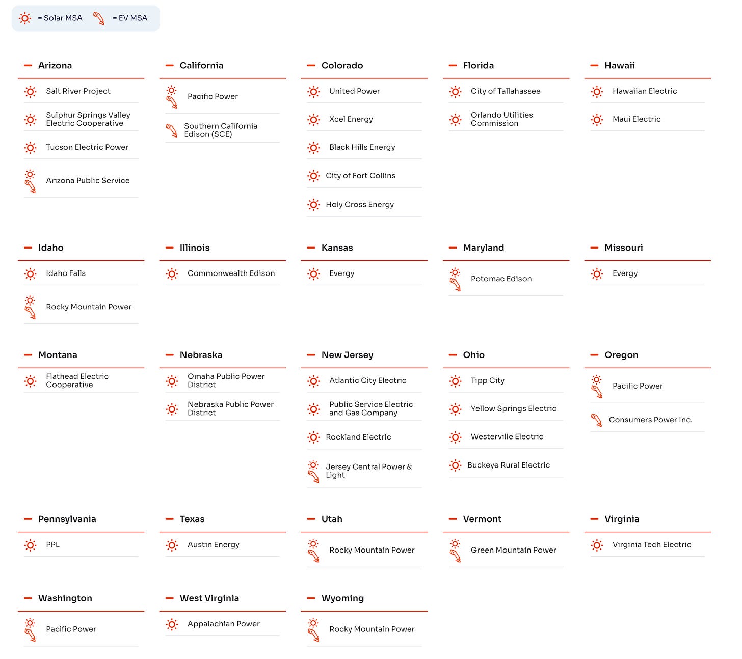 Meters and Meter Collars! - by Eduardo Pelegri-Llopart