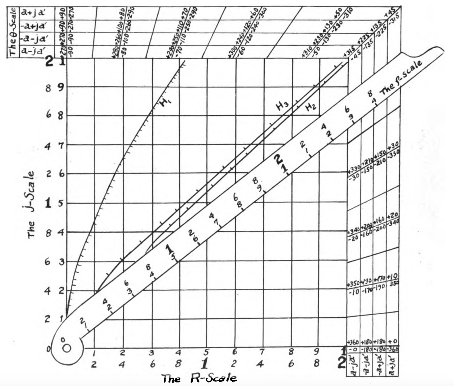 What's a Vector, Victor? -- Part II - by Eamonn Gormley