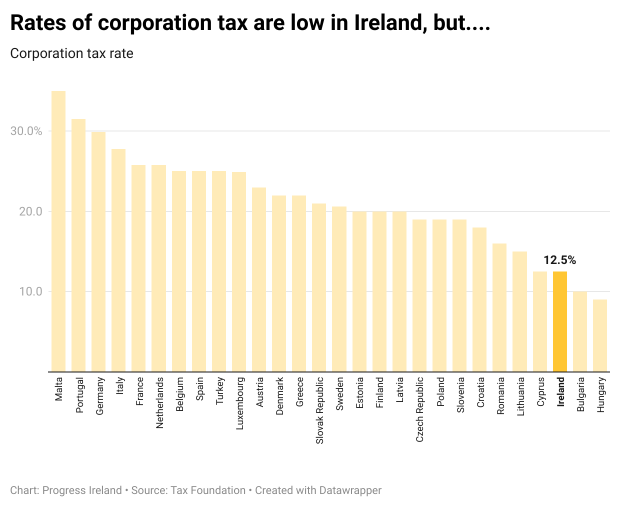Irish startups must be smarter, harder-working or luckier - Progress ...