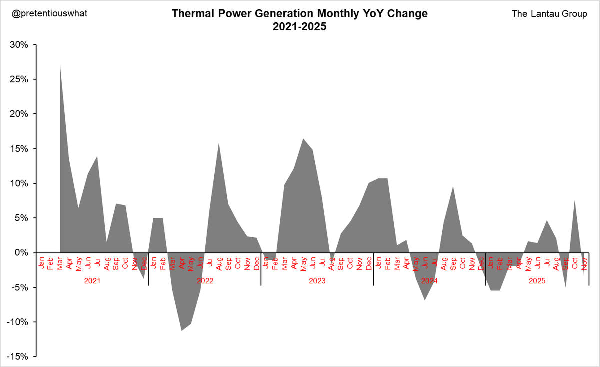The "dirty power" debate: is China's electrification actually green?