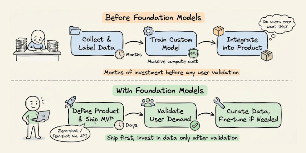 The Anatomy of an Agent Harness - by Avi Chawla