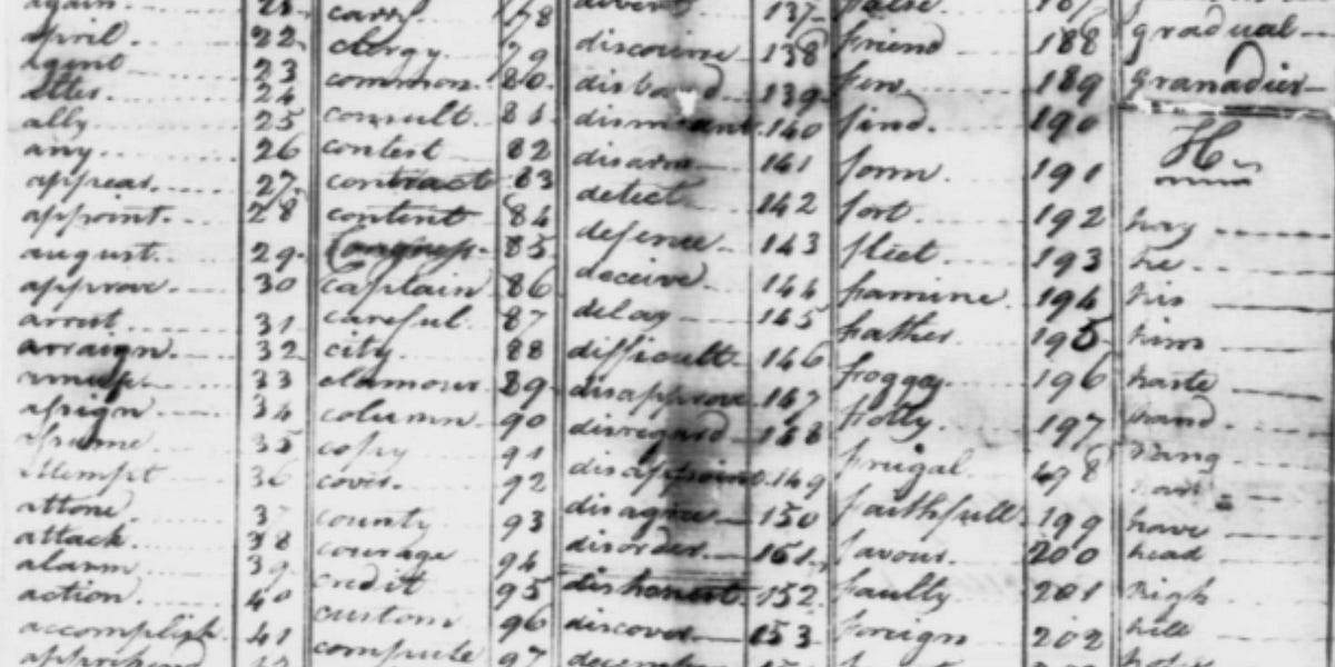 The Culper Code Book Numbers - by Jenny Kile