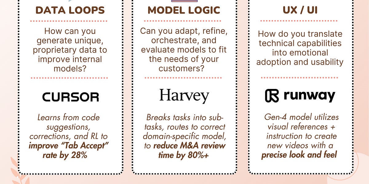 proprietary data examples