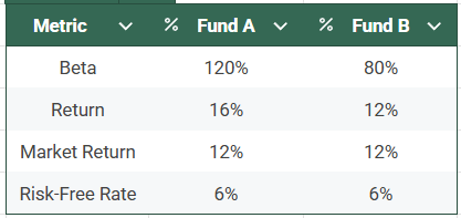 Alpha vs Beta in Investing: What They Really Mean (Explained Simply ...