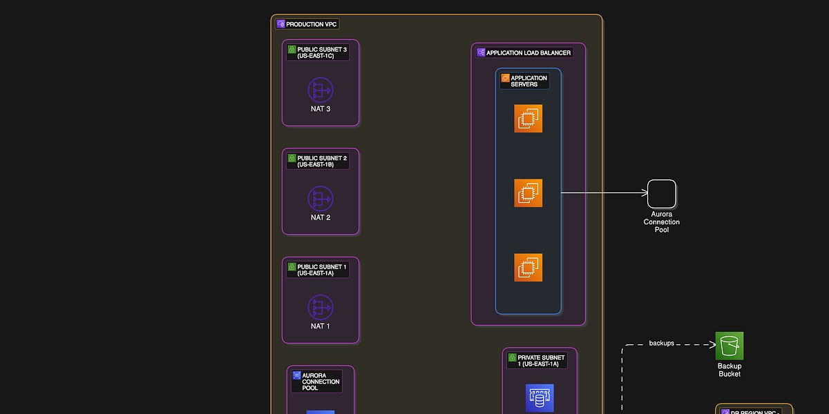 Performance Optimization for Aurora PostgreSQL/MySQL in High-Throughput Workloads ⚙💻