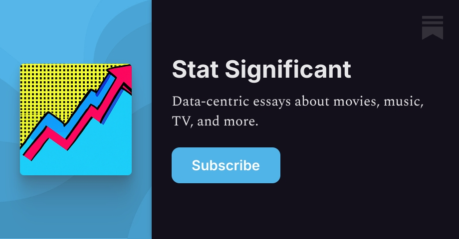 Stat Significant | Daniel Parris | Substack