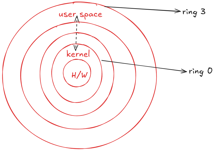 Making System Calls in x86-64 Assembly
