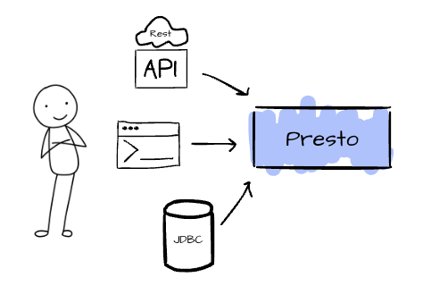8 minutes to understand Presto - by Vu Trinh - VuTrinh.