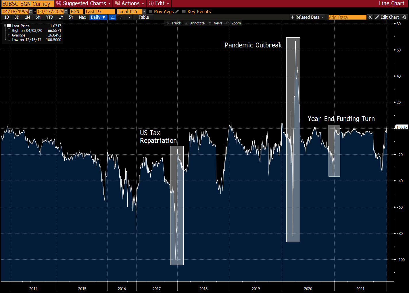 Global Primer Series: Cross Currency Basis - AP Research