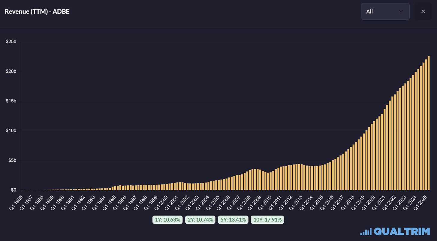 Adobe is Posting Record Profits. Why is its Stock Being Left for Dead?